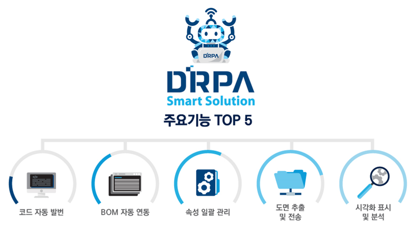 SmartDRPA